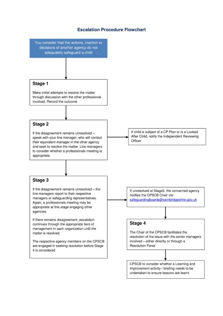 Resolving Professional Differences – final-page-001 | Cambridgeshire ...